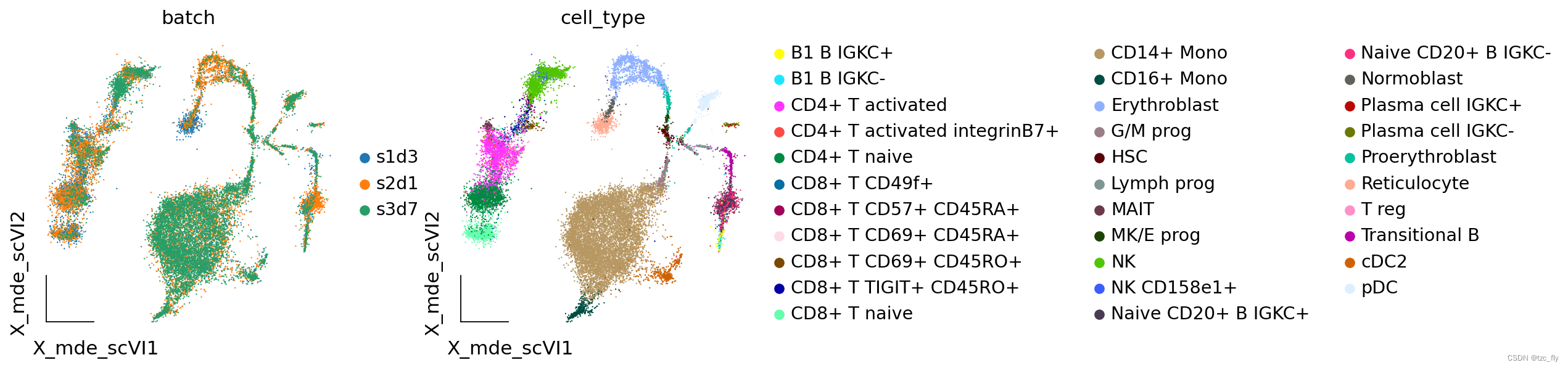 2.基于Python的单细胞转录组数据处理-批次整合_scanvi单细胞-CSDN博客