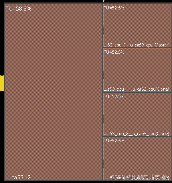 7nm项目之顶层规划——03 pin assignment-CSDN博客