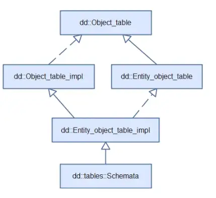 解读MySQL 8.0数据字典的初始化与启动_数据字典创建及加载原理流程-CSDN博客