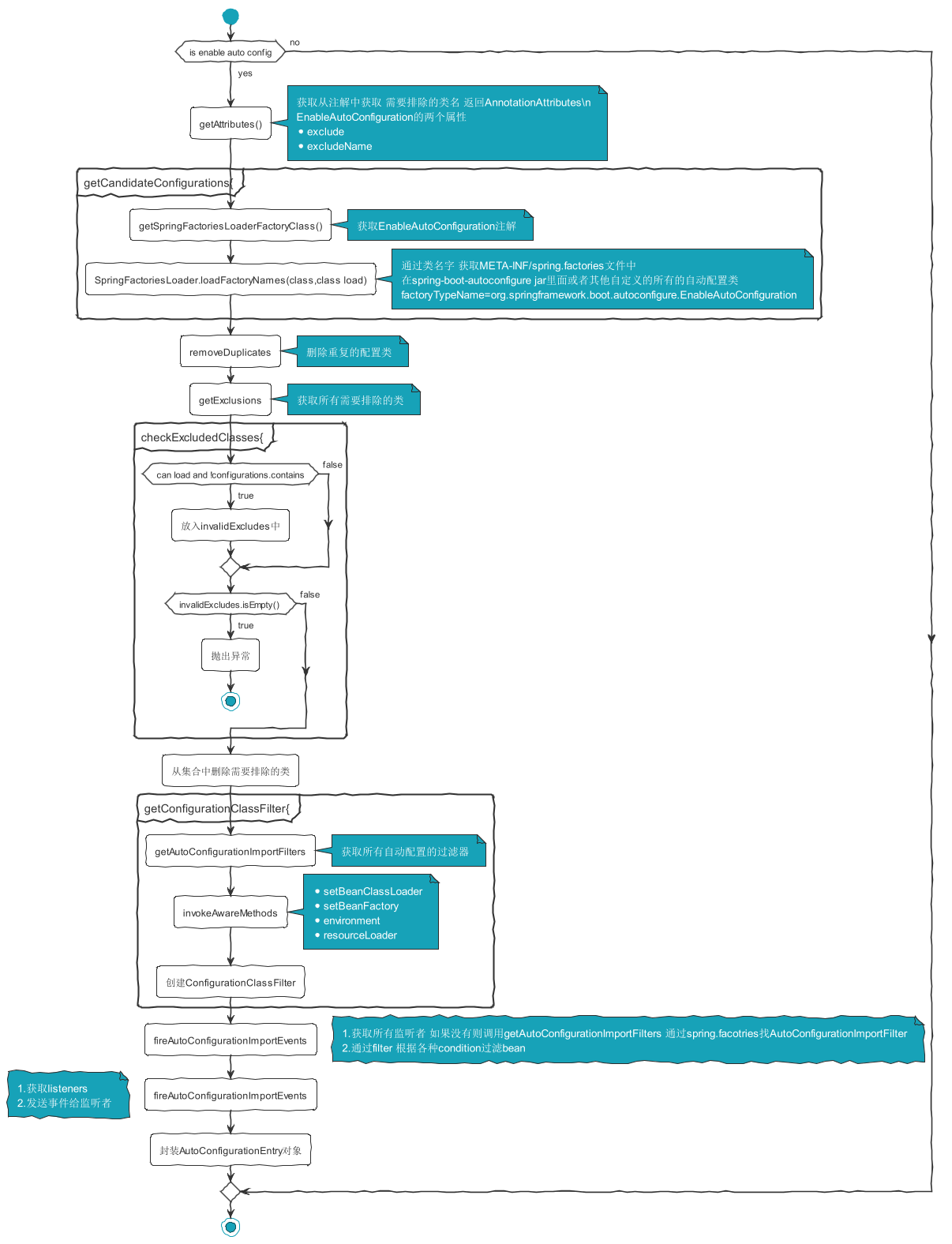 Spring boot autoconfiguration原理_autoconfigurationimportselector 原理-CSDN博客