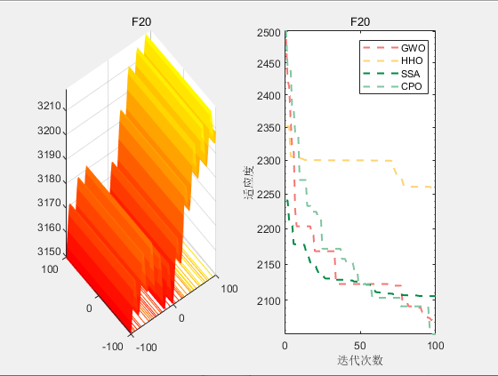 【智能算法】冠豪猪优化算法（CPO）原理及实现_cpo算法-CSDN博客