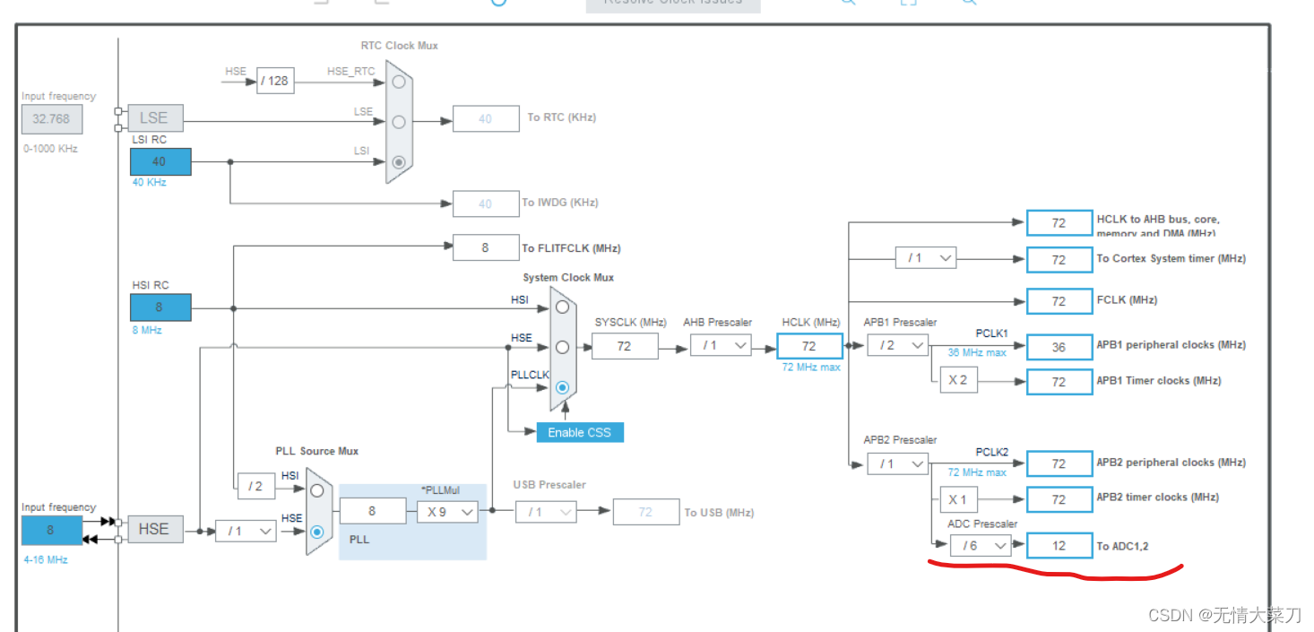 STM32 CubeMX ADC采集 单通道，多通道，内部温度（轮询，DMA，中断）（HAL库）_stm32 cubmax dma adc多通道采集数据-CSDN博客