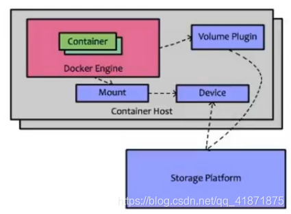Docker数据卷_docker 数据卷-CSDN博客