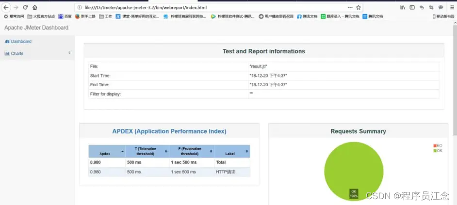 CSDN做测试架构师教你Jmeter生成压力测试报告_windows 下jmeter测试api并生成报告-CSDN博客
