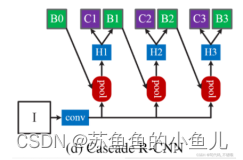 从cascade RCNN到sparse Rcnn_sparse r-cnn cascade rcnn-CSDN博客