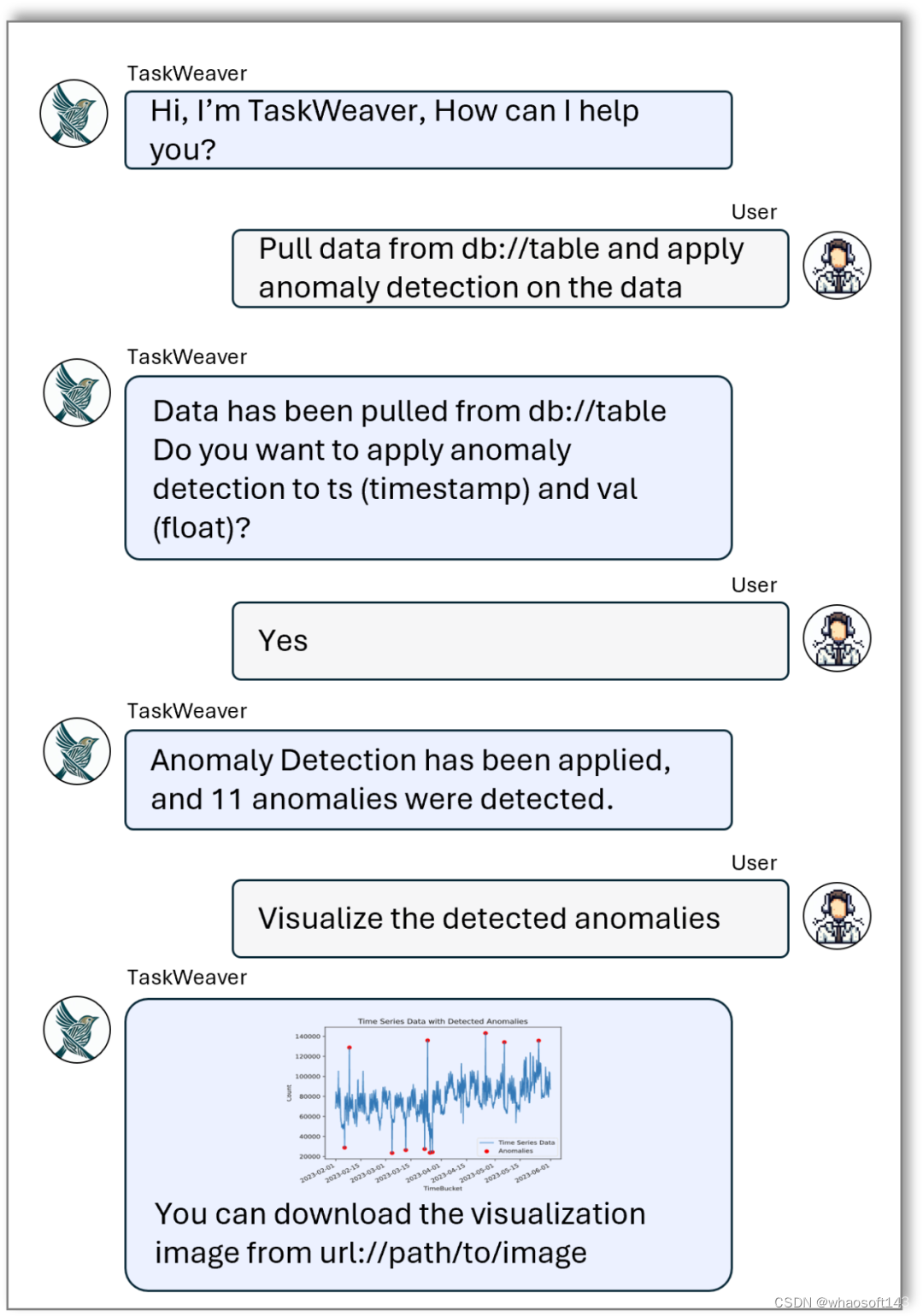 TaskWeaver_taskweaver: a code-first agent framework-CSDN博客