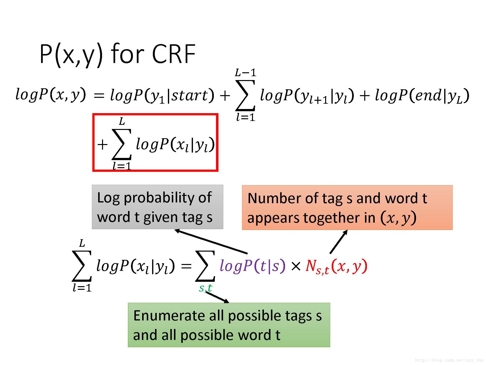 李宏毅机器学习课程笔记8：Structured Learning - Linear Model、Structured SVM、Sequence Labeling_李宏毅pixelrnn-CSDN博客