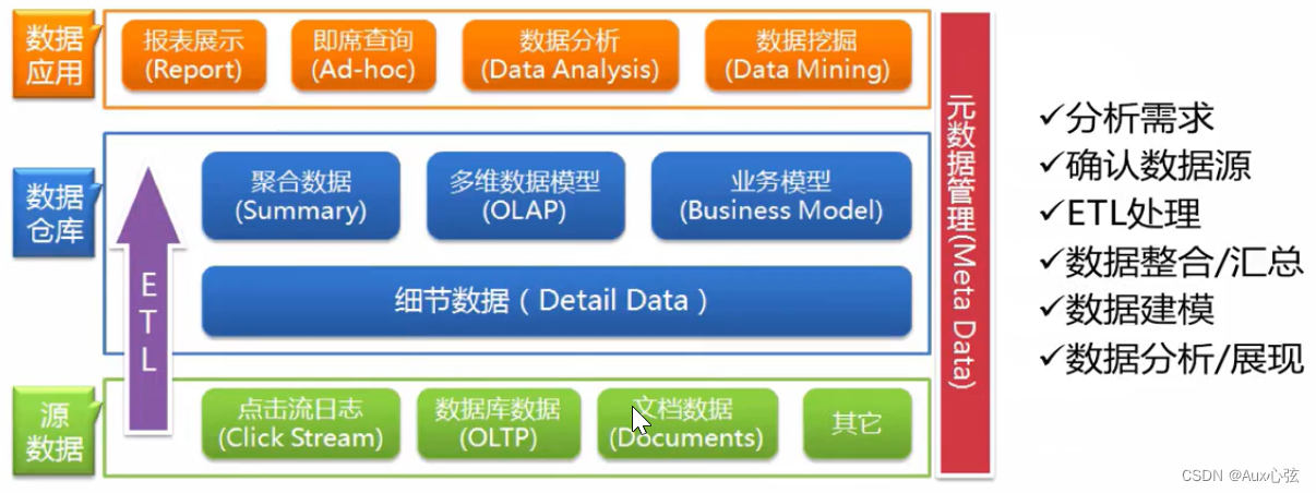 DataWorks数据分析介绍和数加介绍_dataworks里的数据怎么看-CSDN博客