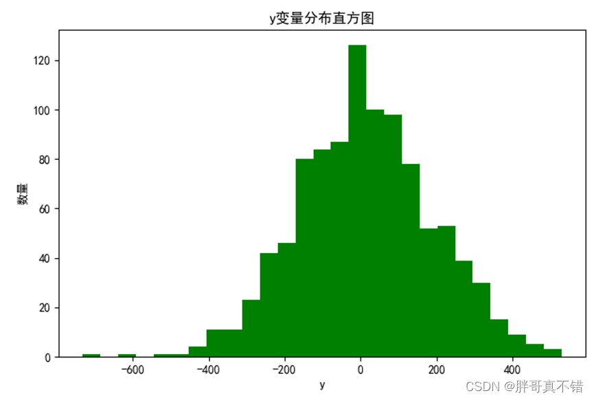 Python实现DE差分进化算法优化支持向量机回归模型(SVR算法)项目实战_python取differential entropy (de) 函数-CSDN博客