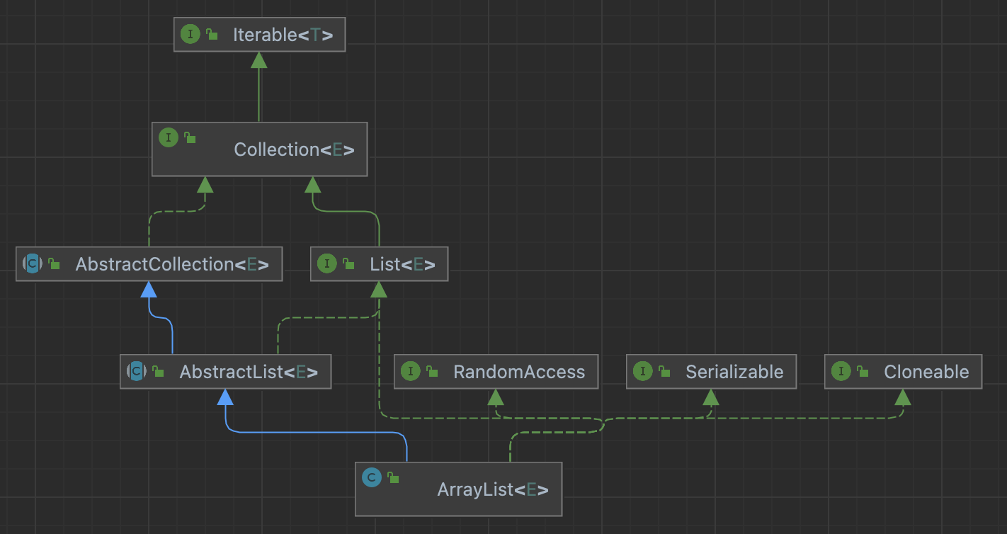 ArrayList详解-CSDN博客