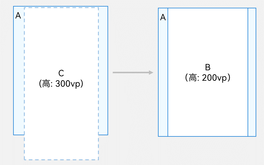 45.HarmonyOS鸿蒙系统 App(ArkUI)创建列表（List）_鸿蒙中list组件列表定义在哪个目录下-CSDN博客