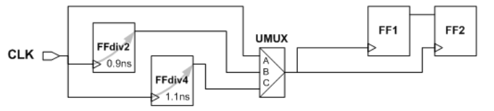 Create_generated_clock_create generated clock-CSDN博客