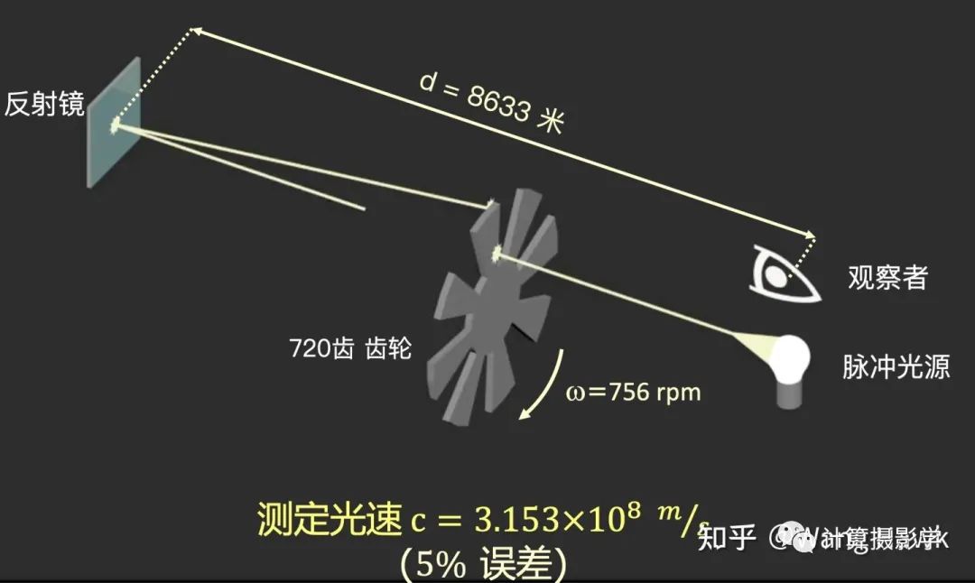 一文详解TOF技术-CSDN博客