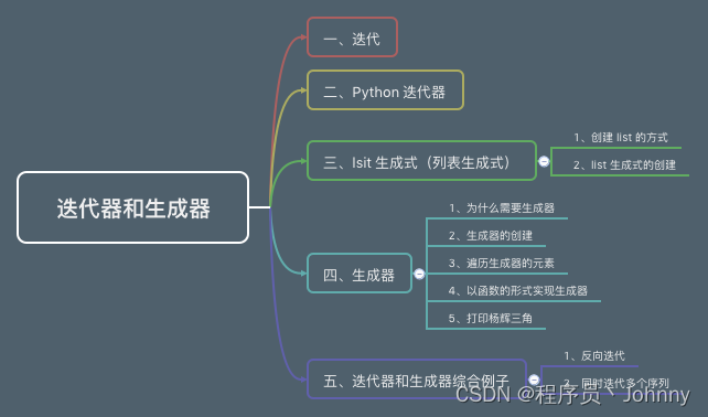 Python教程第5章 Python迭代器和生成器python List 迭代器 Csdn博客
