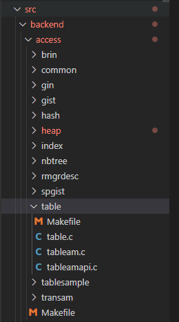 PostgreSQL数据库TableAM——Table Access Method_tableam tableam-CSDN博客