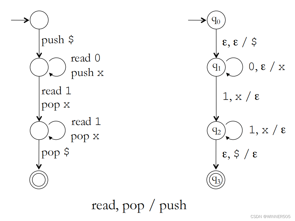 【COMP218 笔记6】_eliminate 蔚 productions-CSDN博客
