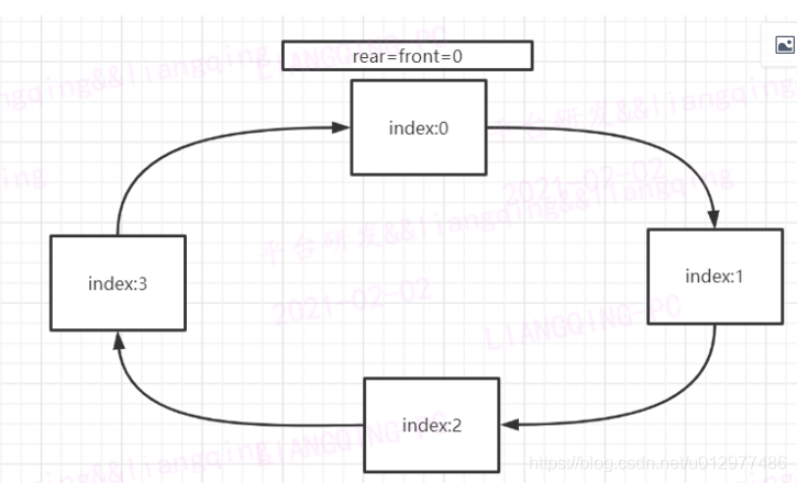 数据结构之队列（基于环形数组的实现）android Table 是环形数组 Csdn博客