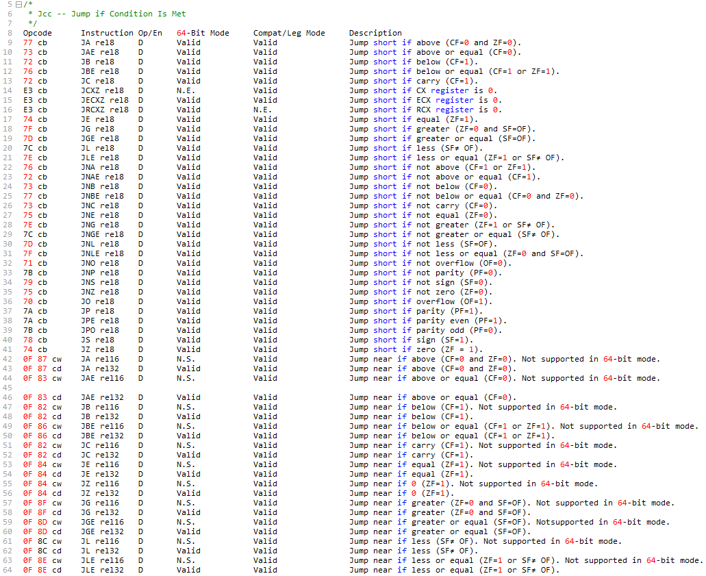 Intel base instruction -- Jcc_74 cb je-CSDN博客