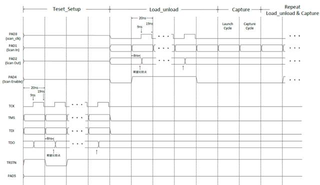 秒懂STIL文件-CSDN博客