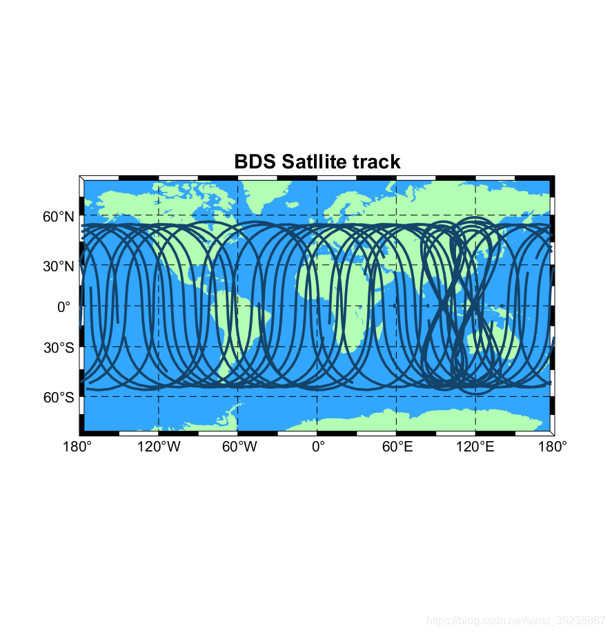 【matlab】根据sp3文件绘制星下点轨迹基于sp3文件绘制卫星三维轨迹 Csdn博客 