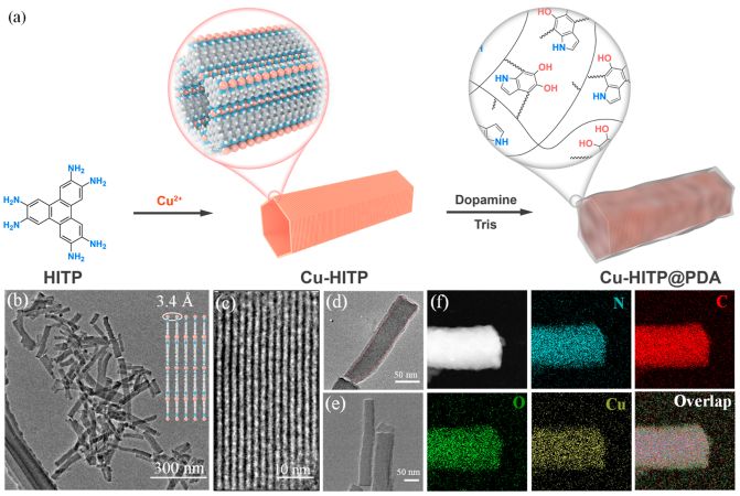 ACS Catal.：MOF负载的双铜位点用于CO2还原制C2+ 产物_cu-hitp-CSDN博客