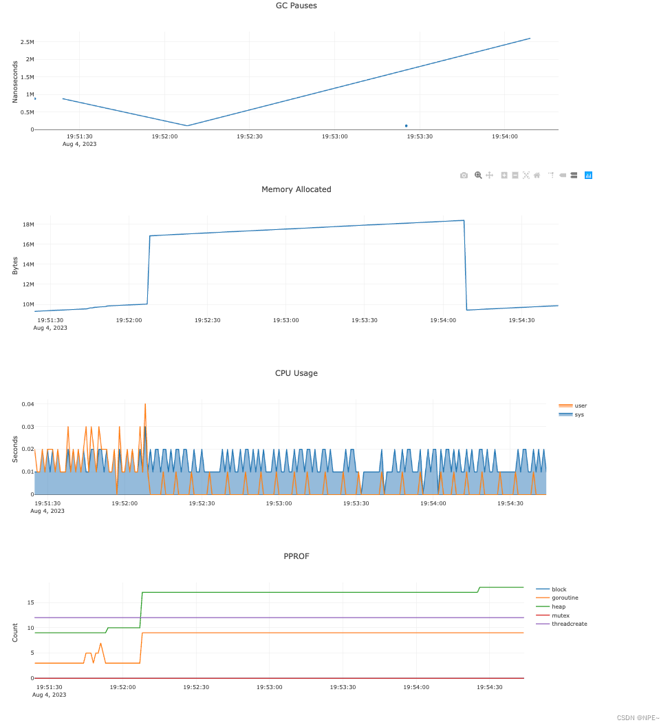 Go调试神器pprof使用教程【实战分享】_go pprof-CSDN博客