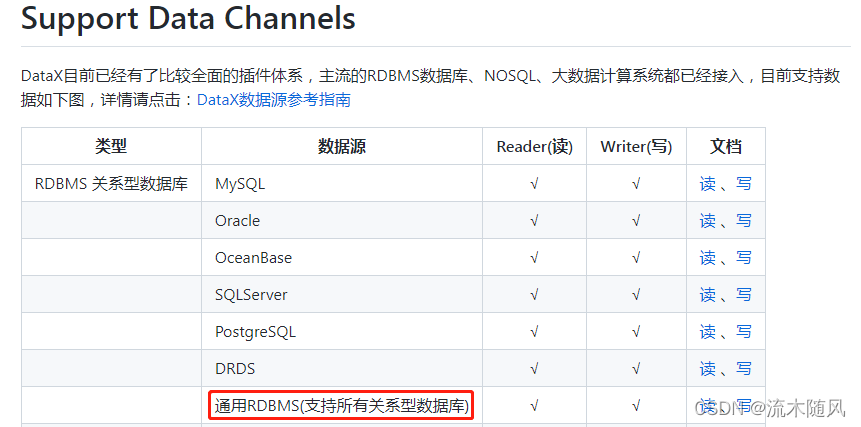 第3.6章：DataX访问Hive2拉取数据（拓展篇）_datax hivereader基于sql语句读取-CSDN博客