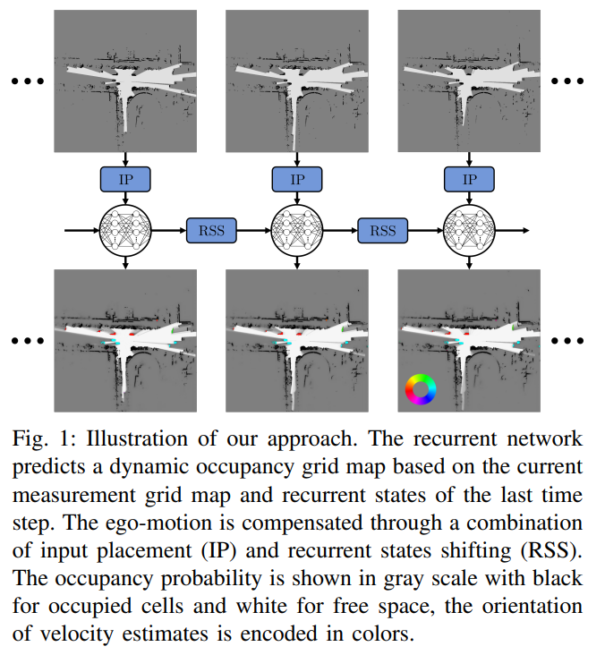经典文献阅读之--DOGM(动态占用网格图)_占用网格算法ogm-CSDN博客