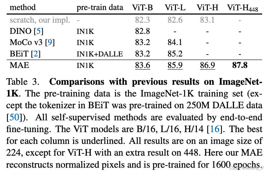 【自监督-MIM】系列方法学习二_深度学习 mim-CSDN博客