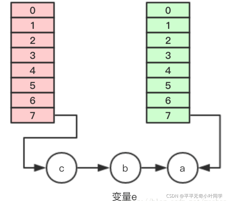 HashMap相关知识总结(HashTable,CurrentHashMap)-CSDN博客