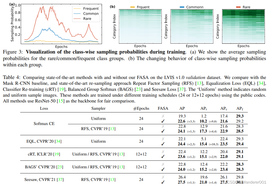 FASA: Feature Augmentation and Sampling Adaptationfor Long-Tailed Instance Segmentation-CSDN博客