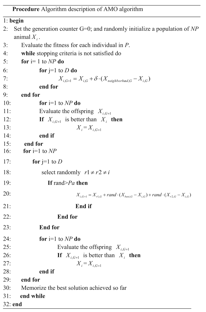 【智能优化算法】动物迁徙优化算法(Animal Migration Optimization,AMO)_迁徙算法-CSDN博客