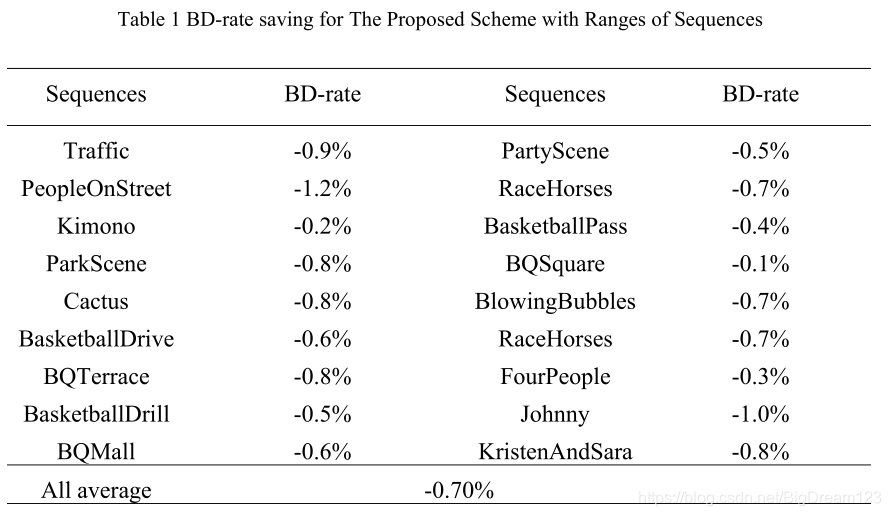 基于深度学习的帧内预测技术_fully connected network- based intra prediction fo-CSDN博客