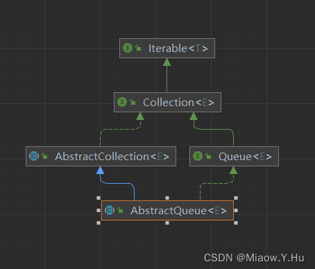 Queue之Queue、BlockingQueue、AbstractQueue的相关知识介绍-CSDN博客