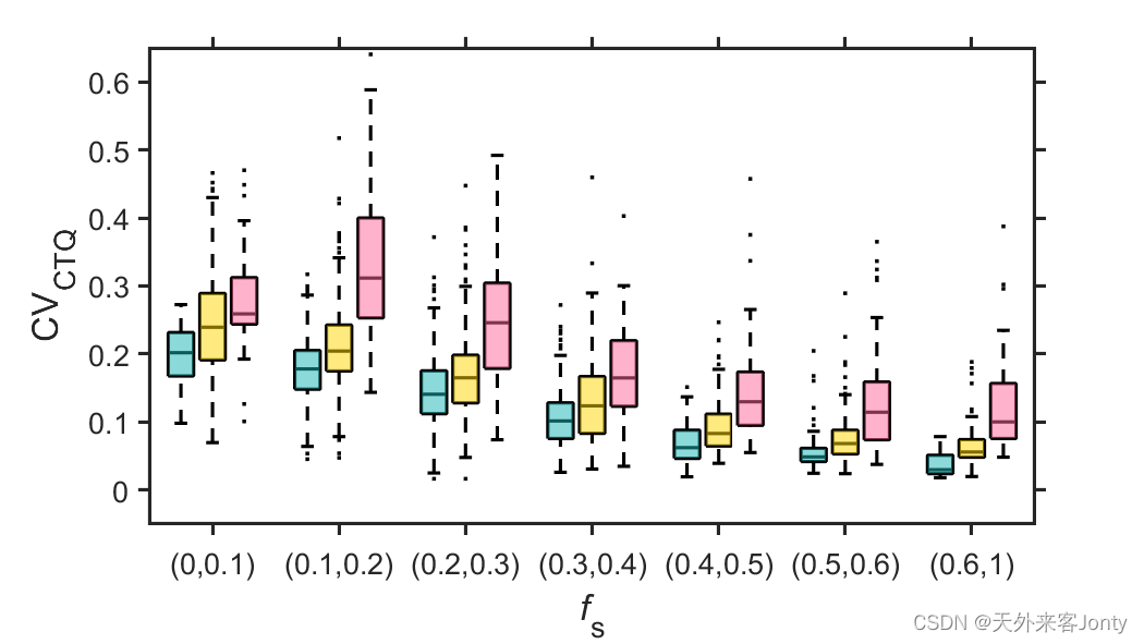 MATLAB 如何将boxplot的上下端横线去掉，并将上下须改为实线？_matlab中boxplot函数指定须线为实线,并指定线宽度-CSDN博客