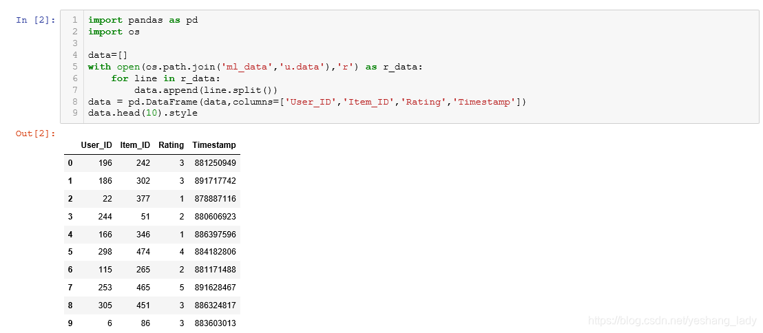 Pandas和Numpy:常见函数参数inplace的作用_pandas inplace-CSDN博客