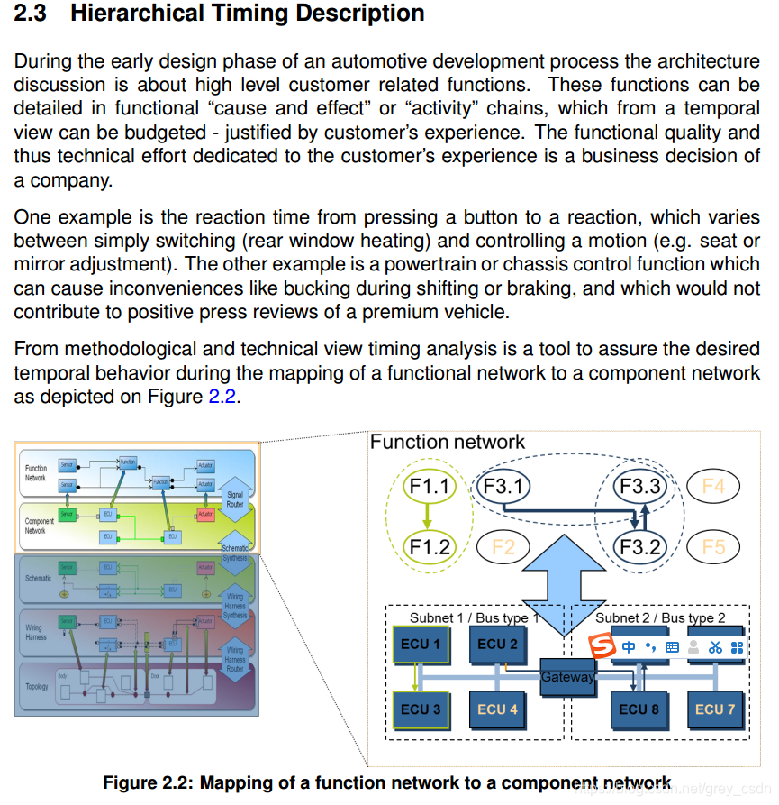 717_AUTOSAR_TR_TimingAnalysis4_时序分析的问题以及架构时序分析描述_autosar timex-CSDN博客