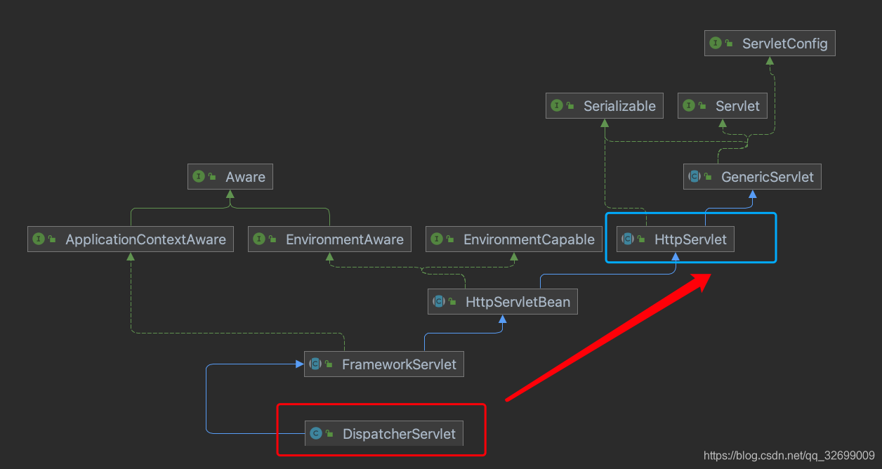 SpringMVC的学习记录【1】_spring addattribute-CSDN博客
