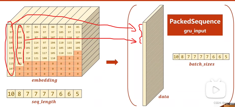 刘二大人《PyTorch深度学习实践》循环神经网络RNN高级篇_刘二大人 rnn-CSDN博客