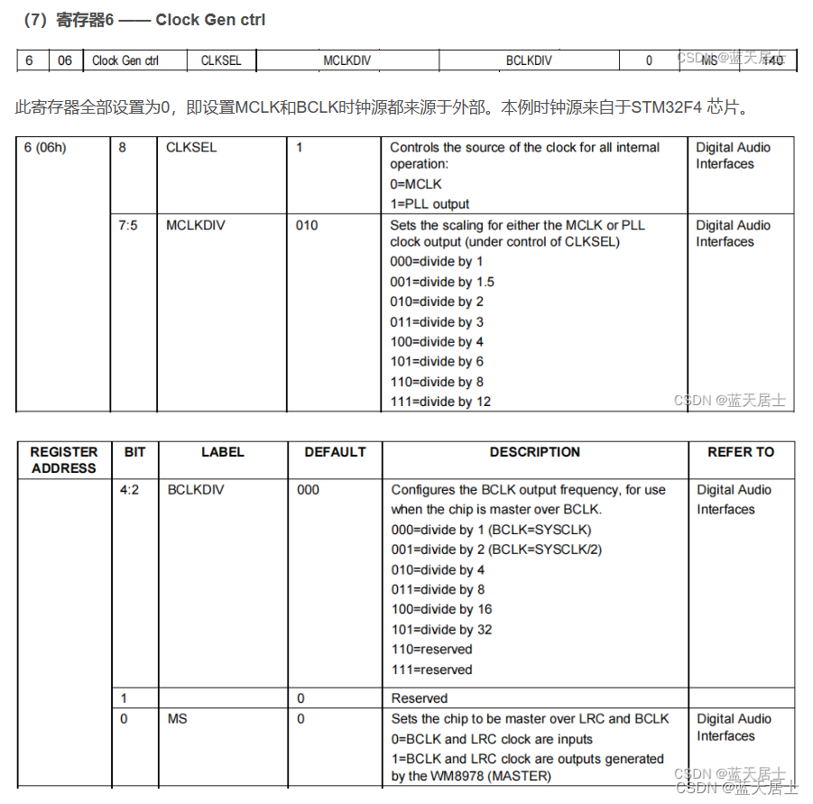 Stm32h743vit6使用stm32cubemx通过i2s驱动wm8978(5)stm32h743的引脚功能图 Csdn博客