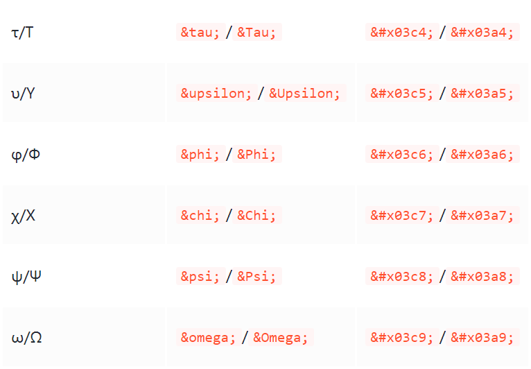 使用MathML在Qt中显示和转换数学公式-CSDN博客