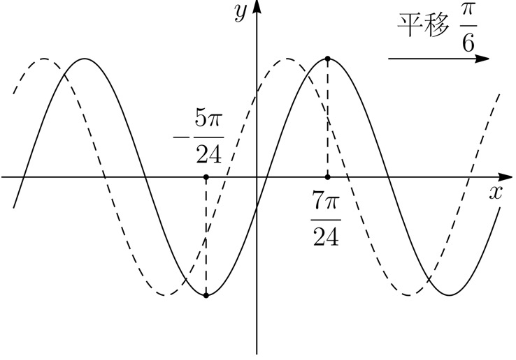 Mathematica软件在期刊论文绘图中的应用（一）_mathmatica画的图怎么在latex实现-CSDN博客