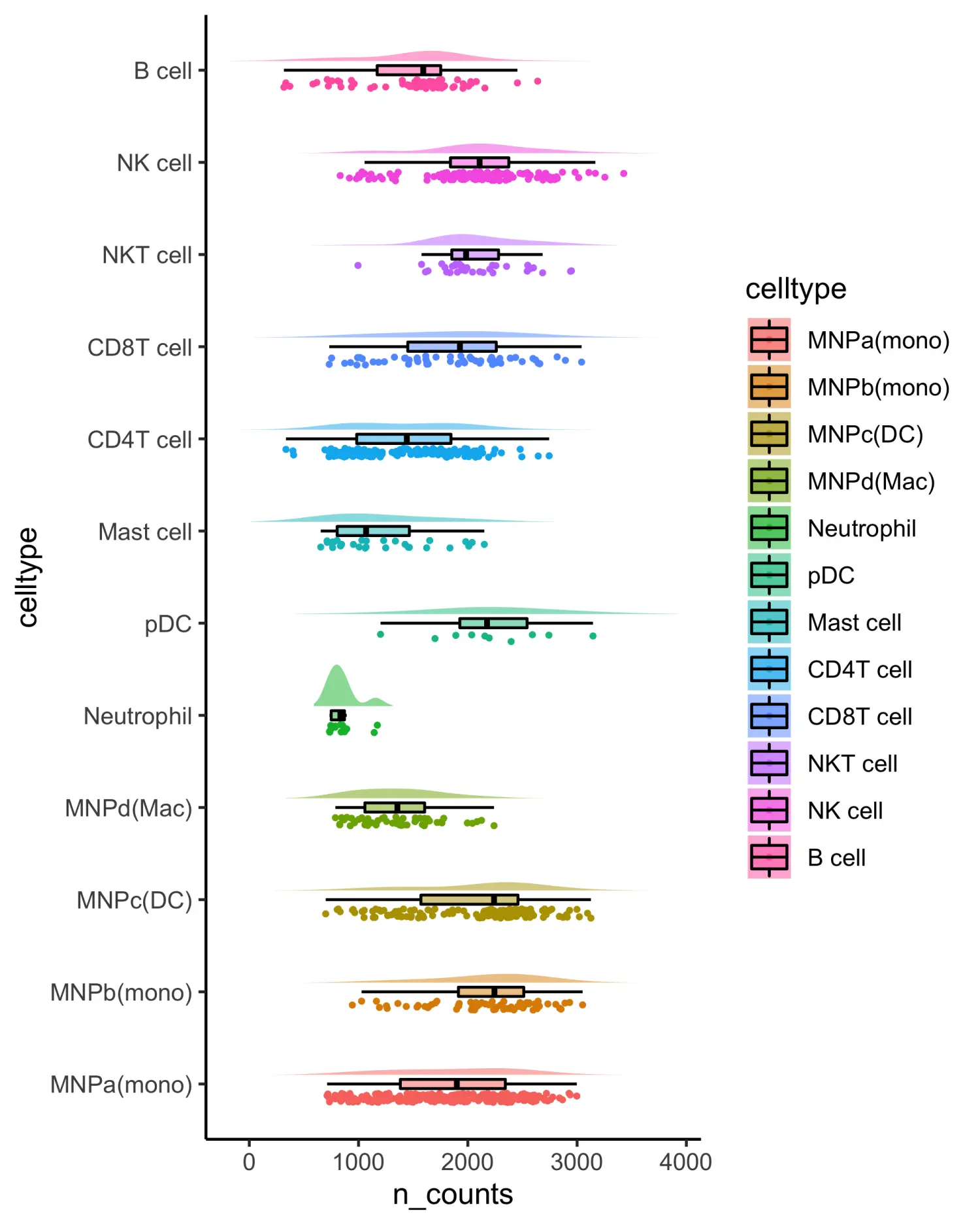 10X单细胞 && 10X空间转录组分析之cellphoneDB可视化进阶-CSDN博客