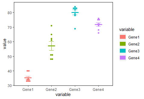 R语言作图——Dot plot(点图)_dotplot-CSDN博客