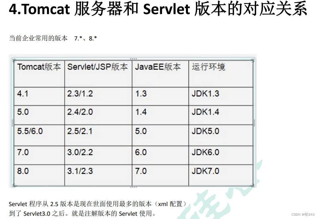 关于 Web报错 org.apache.tomcat.util.descriptor.web.WebXml.setVersion Unknown version string [4.0]-CSDN博客