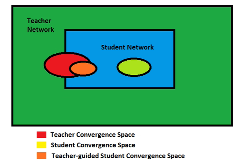01_知识蒸馏开山之作----《Distilling the Knowledge in a Neural Network》-CSDN博客
