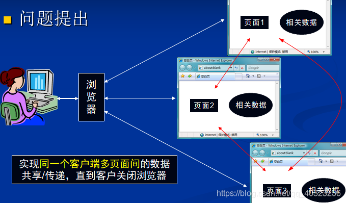 ASP.NET的六大对象介绍_asp六大对象-CSDN博客