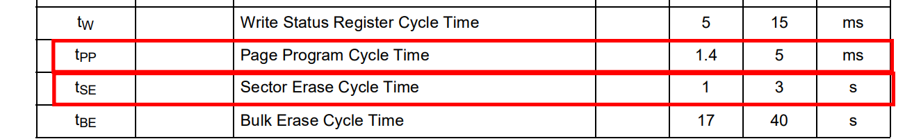 基于FPGA的SPI读写M25P16 Flash芯片_m25p16 fpga-CSDN博客