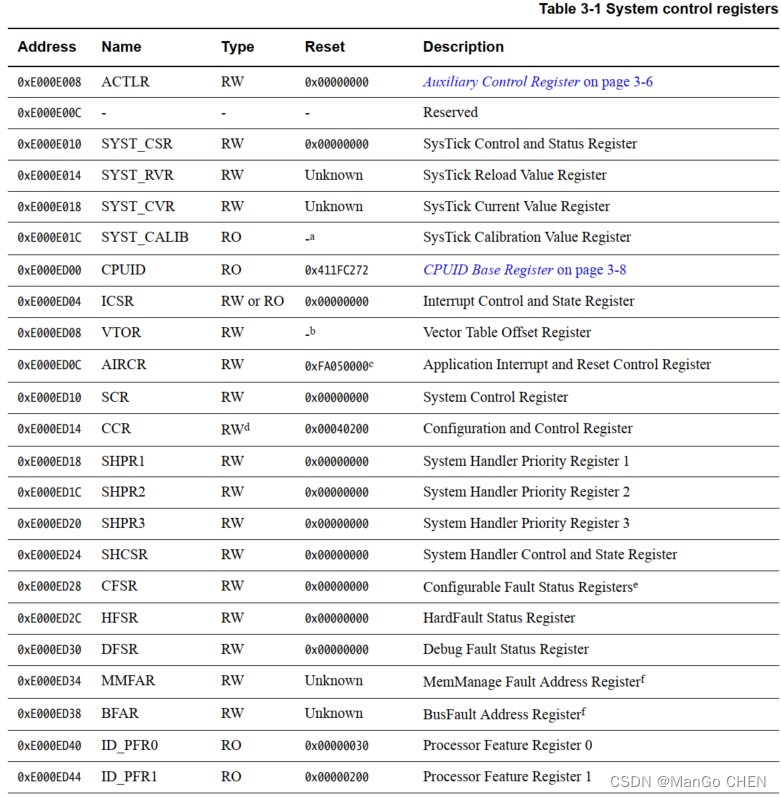 第三章系统控制（Cortex-M7 Processor）_cortex cpuid-CSDN博客