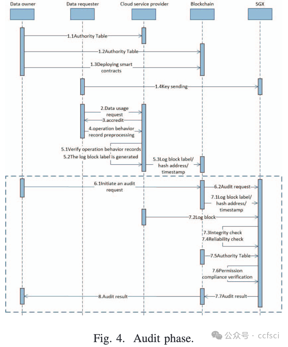 最新区块链论文速读--CCF C会议 ISPA 2023 共11篇 附pdf下载 （2/2）_ispa会议论文-CSDN博客